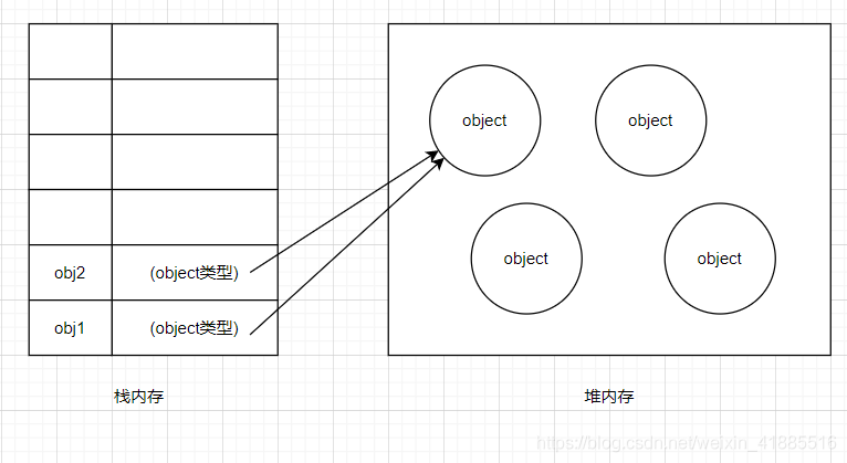 Javascript高级程序设计(第四版)学习笔记(第四章:变量作用域与内存)作用域链图示 Csdn博客