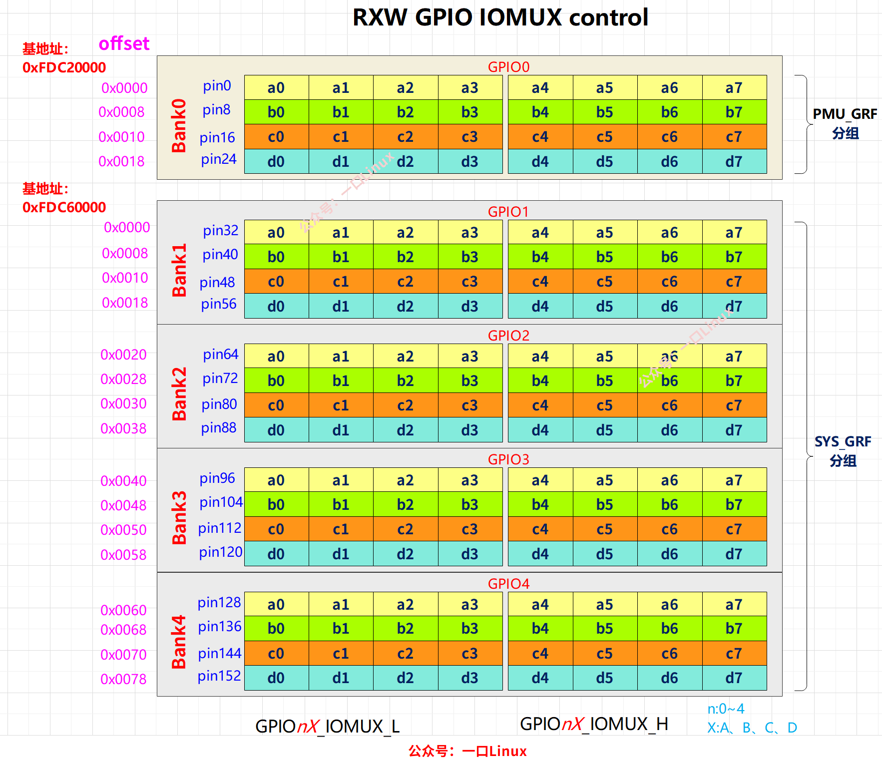 rk3568 | rk平台GPIO冲突检测小技巧_调试rk3566 gpio拉低后,发现还是为高-CSDN博客