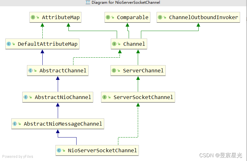 Netty源码解析：NIO事件驱动与ChannelHandler详解-CSDN博客