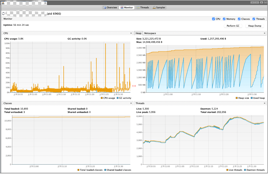 Javalangoutofmemoryerror Unable To Create New Native Thread 问题排查uncaught Exception Javalang