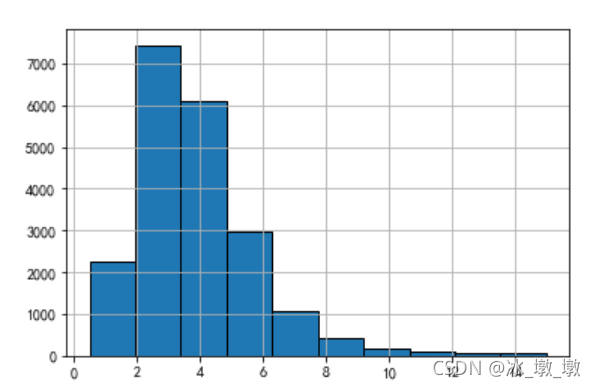第一章 加州房价数据集 端到端的机器学习 回归问题 Tensorflow26sklearn 学习笔记 Csdn博客