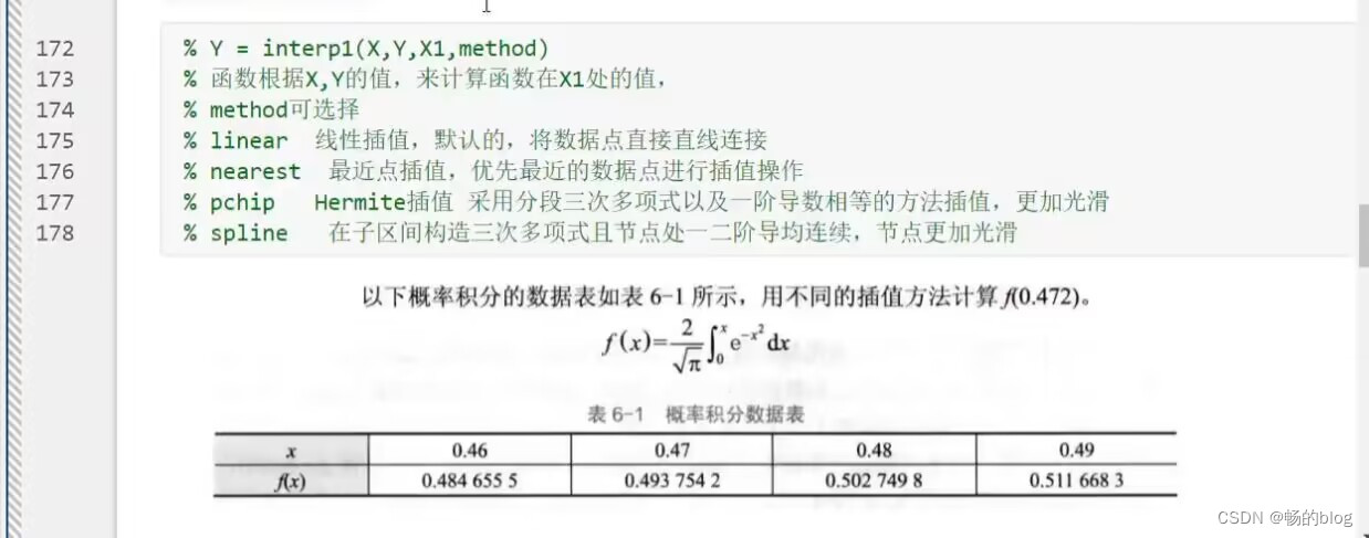 Matlab数据分析与处理 （数据插值） Csdn博客
