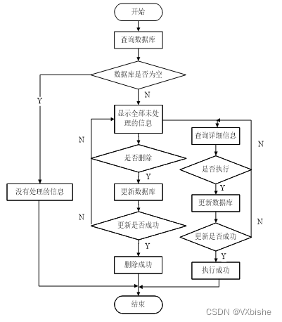 (附源码)ssm基于JAVA的二手房屋信息管理系统设计与实现 毕业设计271542-CSDN博客