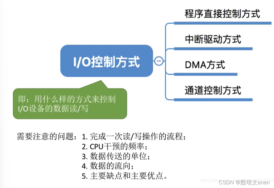 操作系统 Io设备分类,io设备控制器,控制io设备的方式,io软件的层次结构io设备控制器的类别 Csdn博客