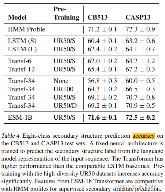 ESM Biological structure and function emerge from scaling unsupervised ...