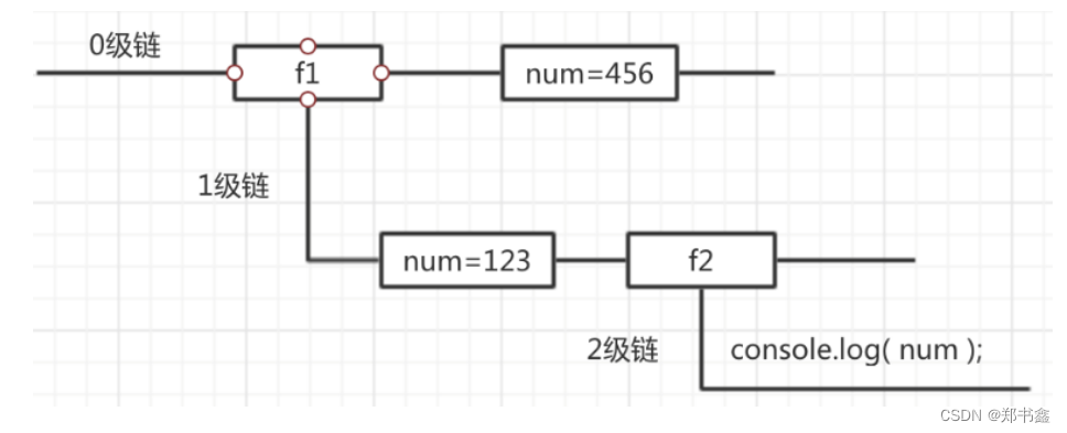 JavaScript函数-CSDN博客