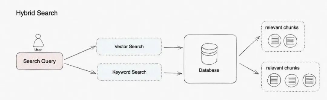 一文梳理有效提升RAG效果的方法_ragjishu-CSDN博客