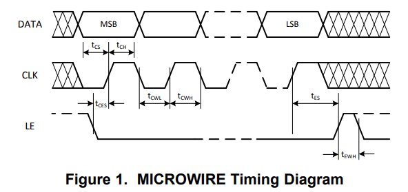 LMX2571 芯片配置Verliog SPI驱动-CSDN博客