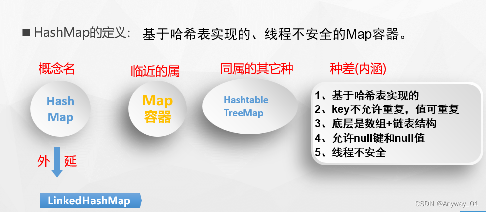 Map集合-HashMap-CSDN博客