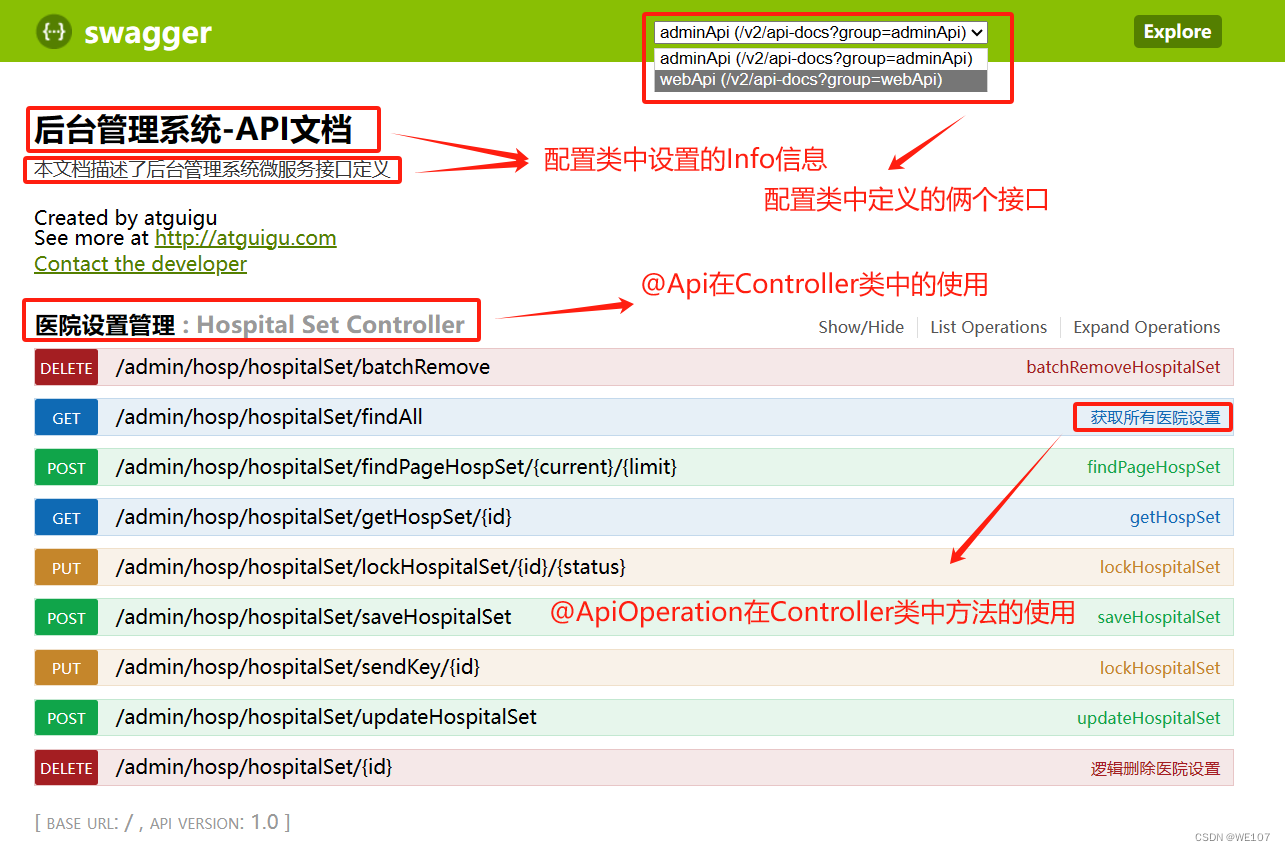 SWagger应用-CSDN博客