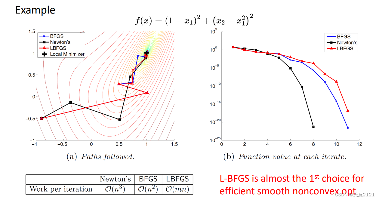 机器人中的数值优化之L-BFGS_l-bfgs-b-CSDN博客