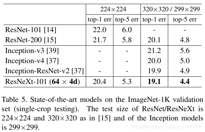 CNN卷积神经网络之ResNeXt_resatt-cnn-CSDN博客