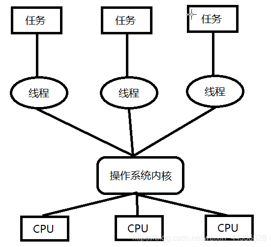 白话JUC--executor框架_juc executor-CSDN博客