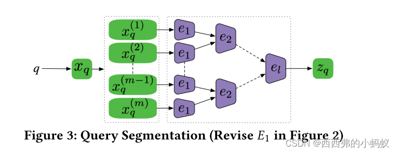 Learned Cardinality Estimation for Similarity Queries-CSDN博客
