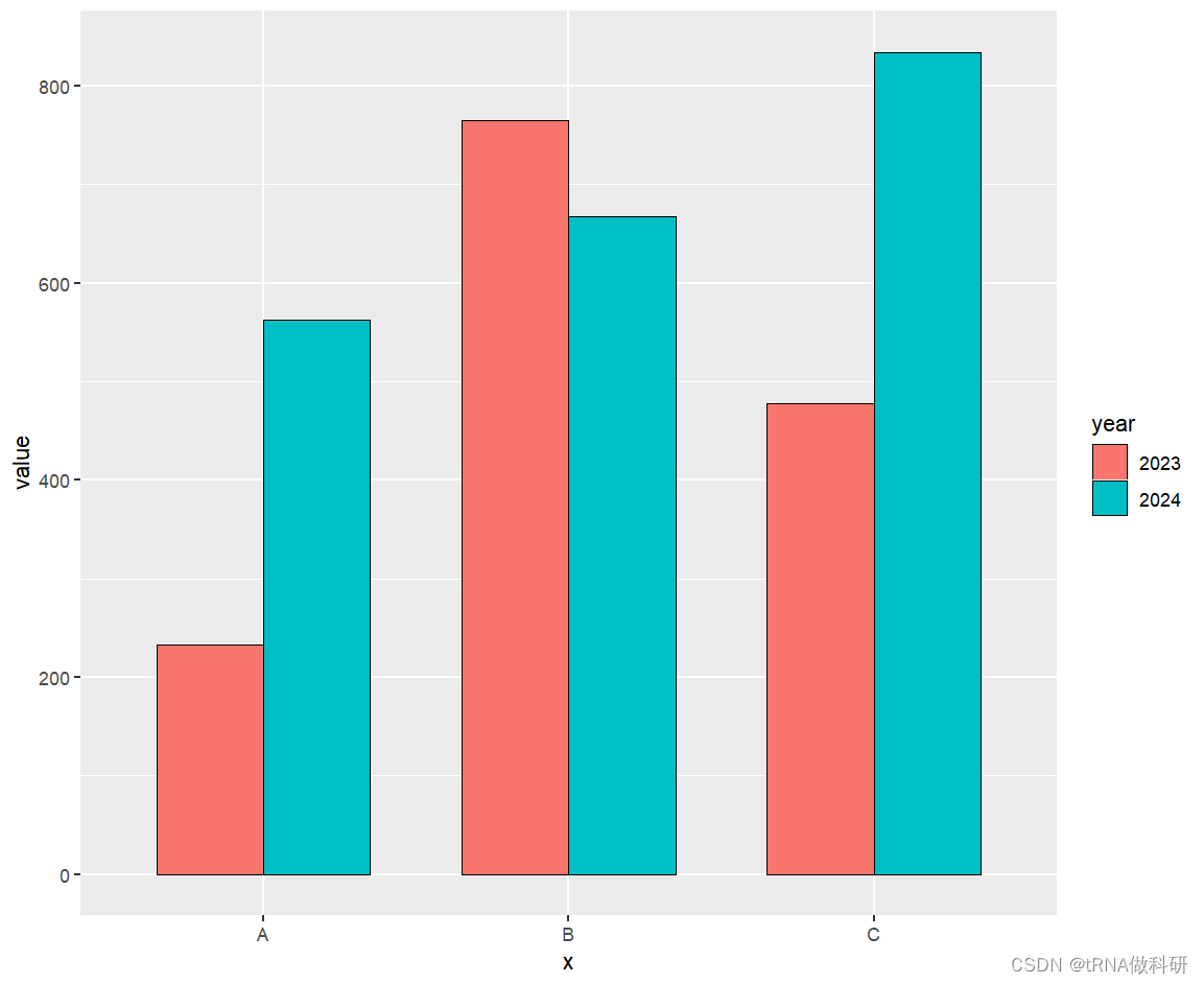 3-R语言科学可视化-ggplot用法（数据处理-长宽数据转换/列操作/排序，柱形图-单一/多列/堆积/百分比堆积）_r语言百分比堆积柱形图 ...