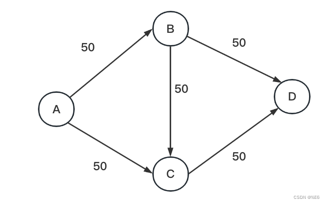 最大网络流算法之dinic算法详解-CSDN博客