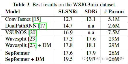语音分离Sepformer-CSDN博客