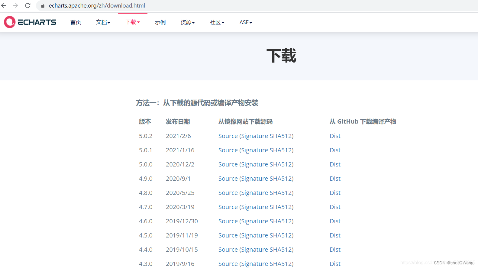 如何下载echarts.js文件【linux】_echarts.js下载-CSDN博客