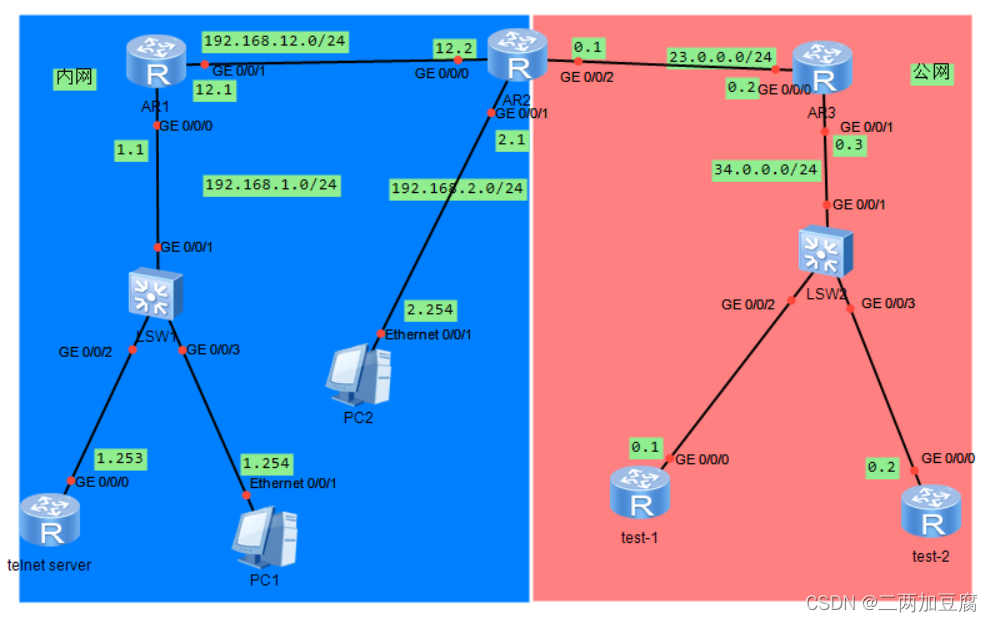 IT网络配置：DHCP、RIP、NAT与ACL在AR路由器中的应用-CSDN博客