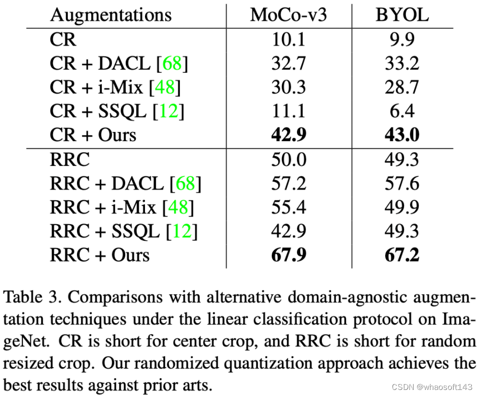 random_quantize_randomized quantization: a generic augmentation fo-CSDN博客