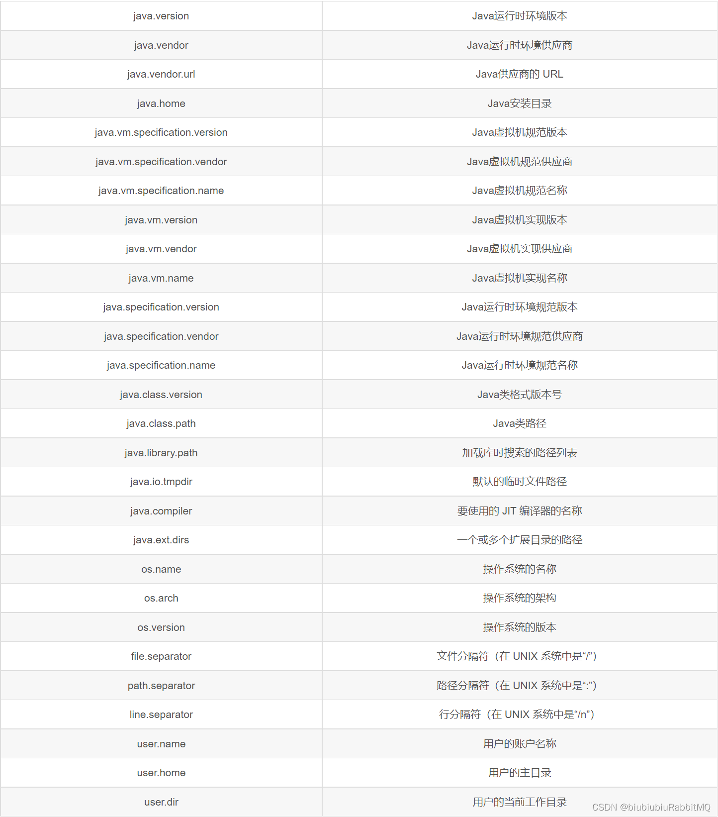 Java System.getProperty(“java.io.tmpdir“)_system.getproperty("java.io.tmpdir")-CSDN博客