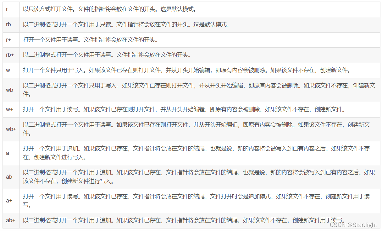 删除txt文件某列元素（python）python读取txt并删去某一列 Csdn博客 