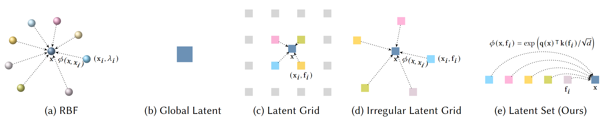 3DShape2VecSet: A 3D Shape Representation for Neural Fields and Generative Diffusion Models-CSDN博客