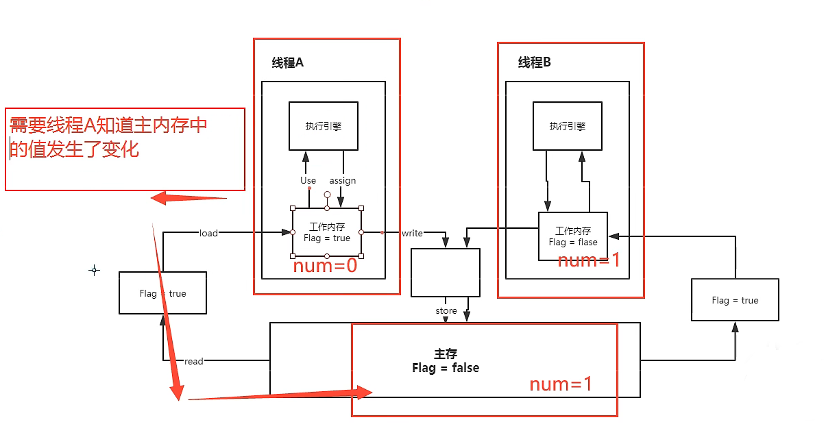 JavaSE高级：JUC并发(下)_future.whencomplete-CSDN博客