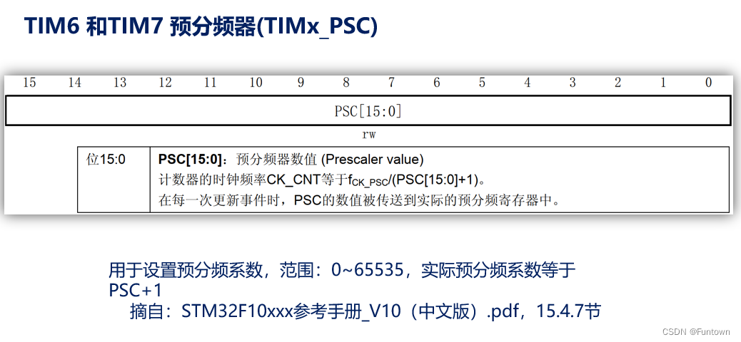 Stm32 Hal库开发学习（tim定时器）stm32 Hal Tim Csdn博客