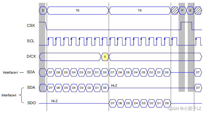 STM32+RTThread Nano+LVGL避坑指南_rtthread lvgl-CSDN博客