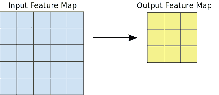 利用Tensorflow2搭建CNN网络（Tensorflow2入门）_tensorflow2 cnn-CSDN博客