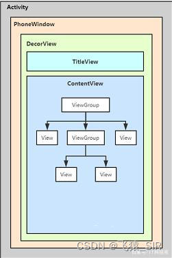 Android 实现动态切换Theme style 中的Splash(app 启动时背景图）_安卓动态替换windowbackground-CSDN博客