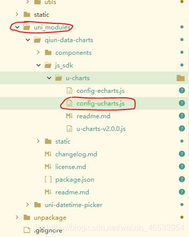 uchart修改样式_小程序ucharts 图表组件圆环图图图例怎么自定义样式-CSDN博客