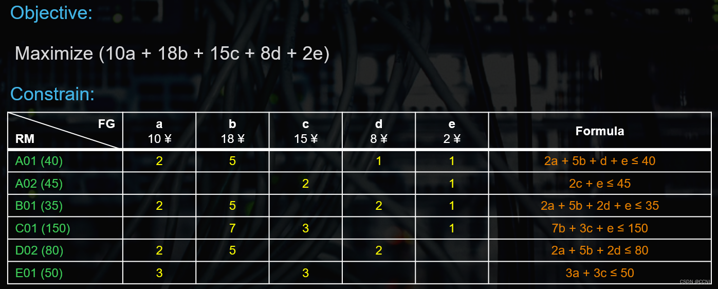 PYTHON MIP 算法实现_python-mip-CSDN博客