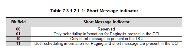 协议学习之Paging_nandpagingframeoffset-CSDN博客