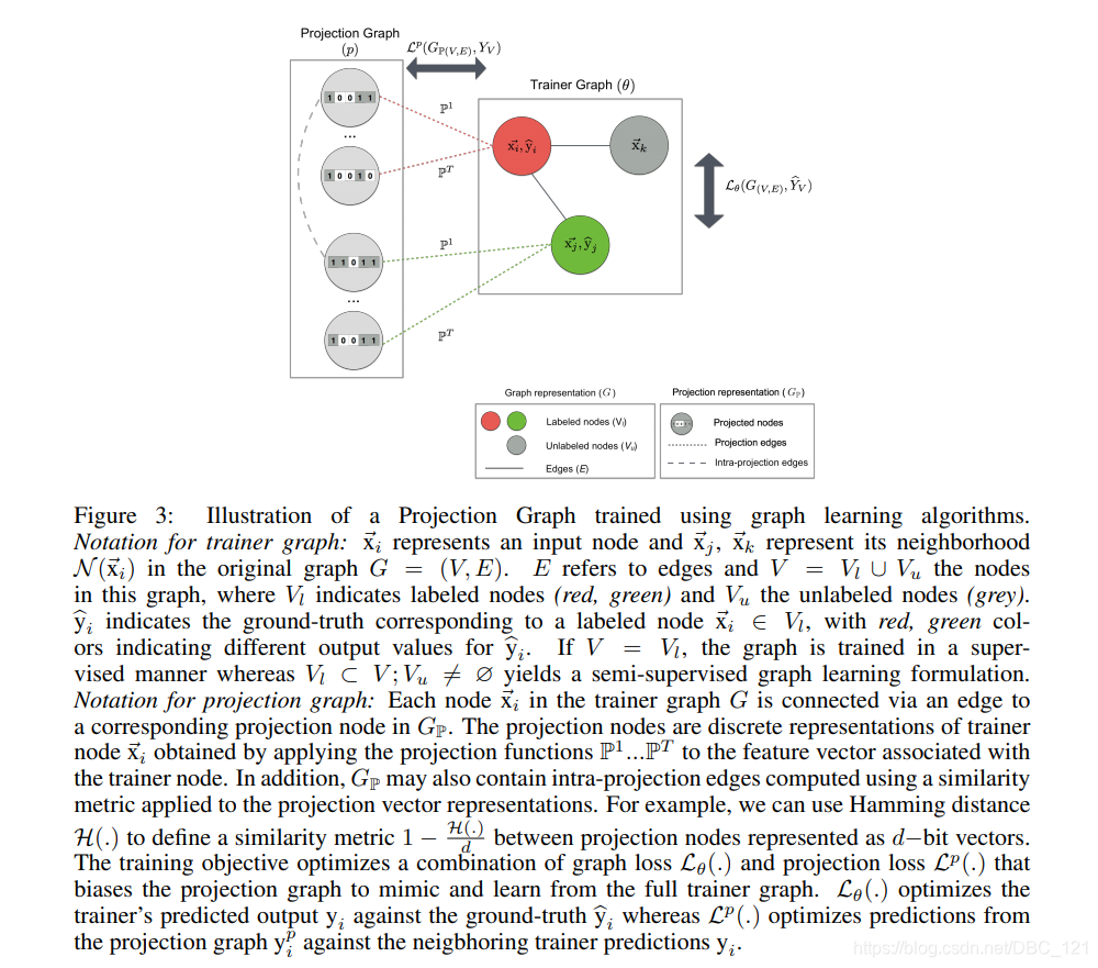 论文阅读笔记：ProjectionNet: Learning Efficient On-Device Deep Networks Using Neural Projections_神经投影网络 ...