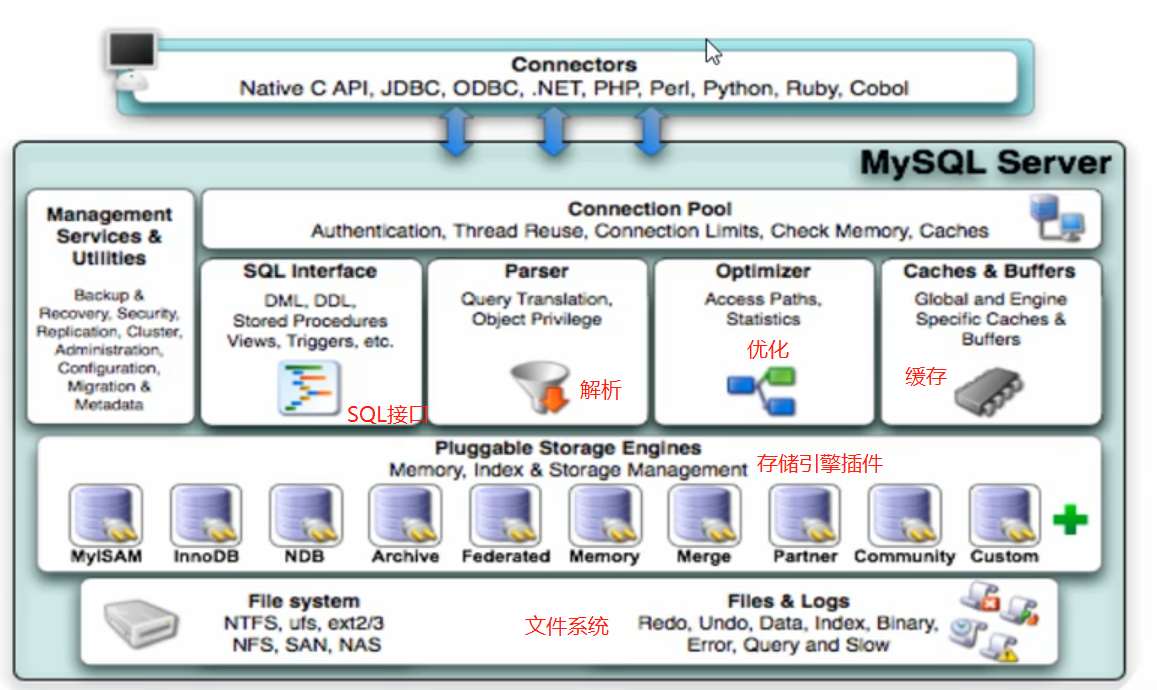 mysql进阶_drop table if exists-CSDN博客