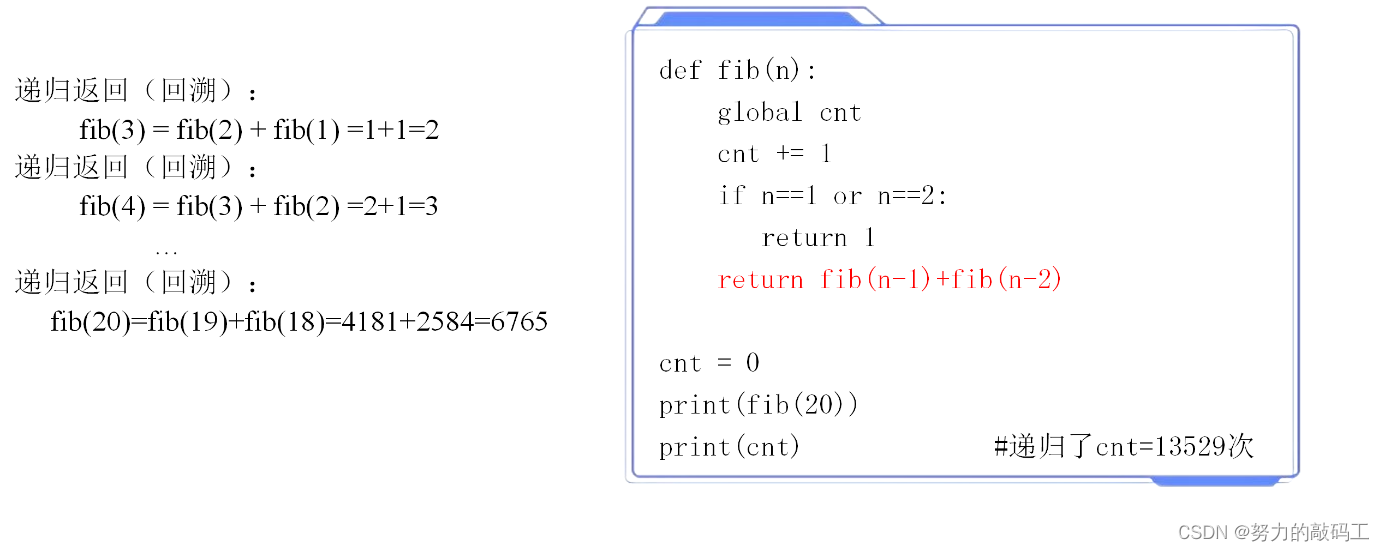 Python算法：深度优先搜索—DFS（模板及其样例）_python dfs-CSDN博客
