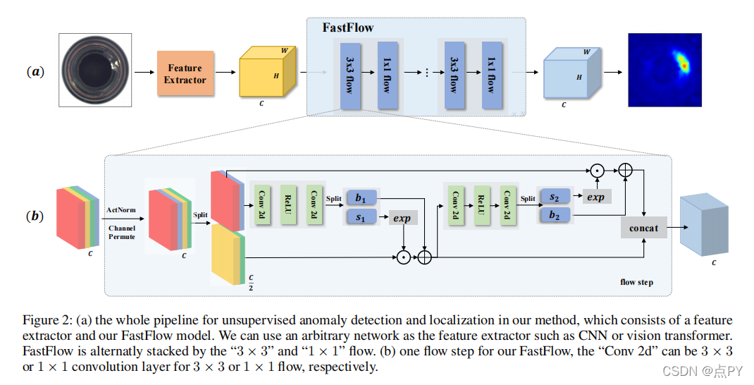 Defect Detection论文合集、代码和数据集-CSDN博客
