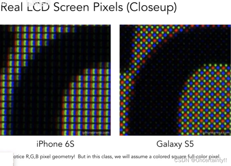 Rasterization（光栅化）-CSDN博客