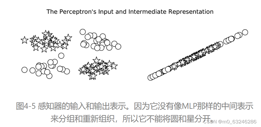 使用The Multilayer Perceptron（多层感知器）实现姓氏分类_pytorch mlp example-CSDN博客