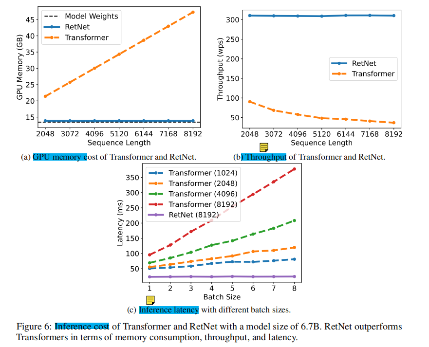 【RetNet】论文解读：Retentive Network: A Successor to Transformer for Large ...