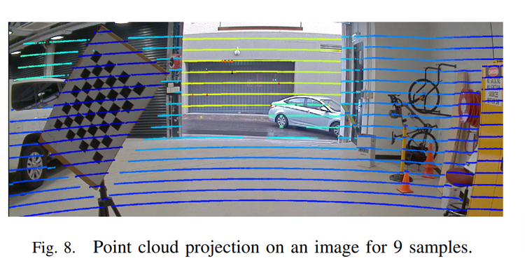 Automatic extrinsic calibration between a camera and a 3D Lidar using 3D point and plane ...