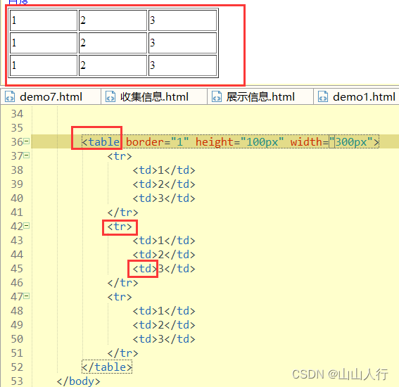 前端三剑客html,css,javascript_html、css ,javascript-CSDN博客