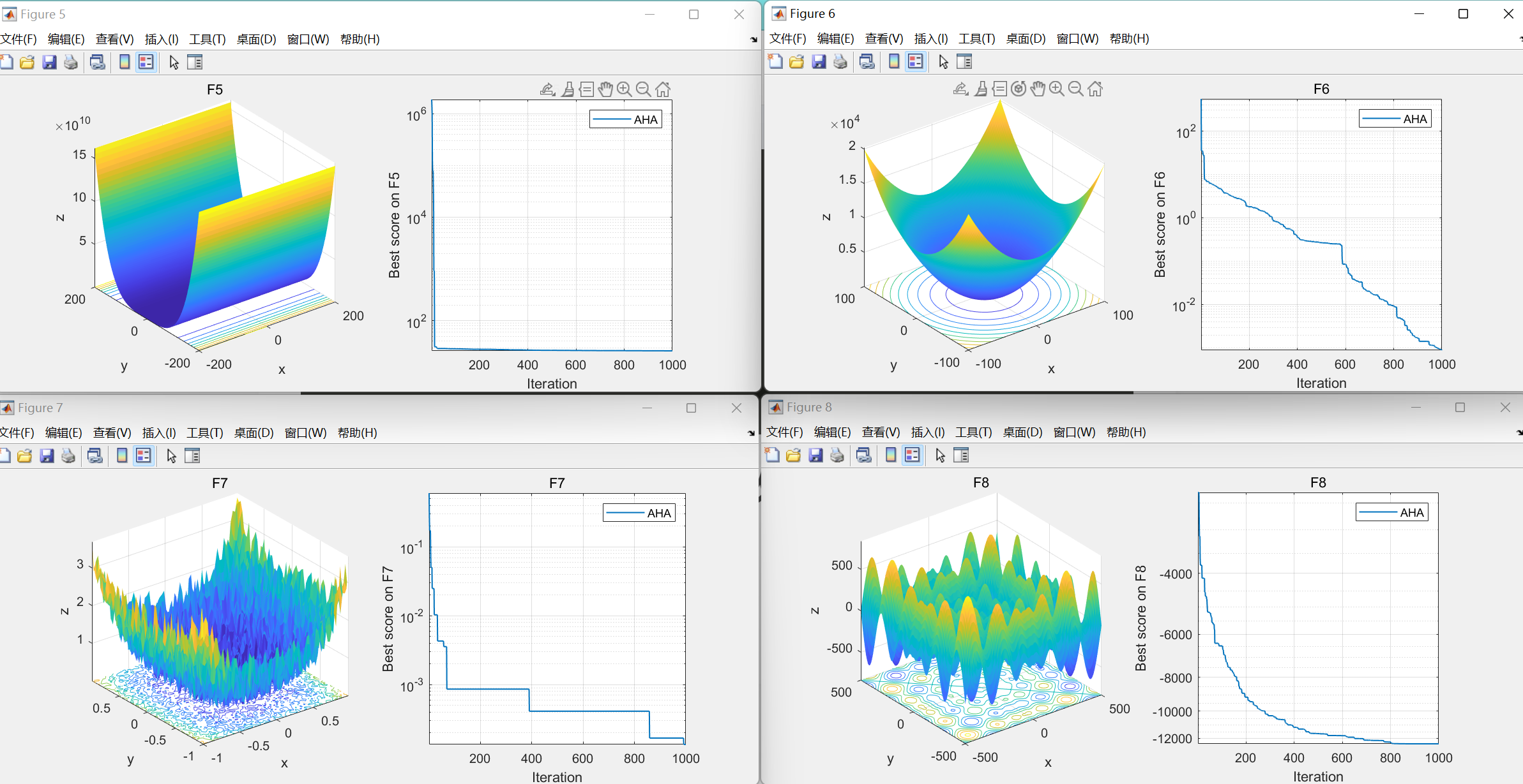 【智能优化算法】人工蜂鸟算法(Artificial Hummingbird Algorithm,AHA)_hummingbird算法-CSDN博客