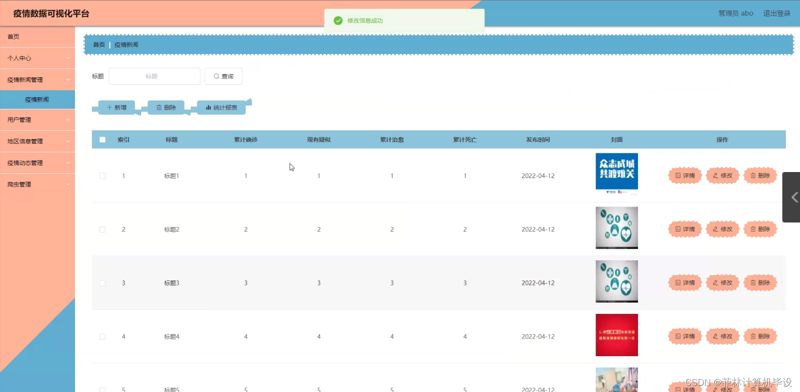 【附源码】计算机毕业设计疫情数据可视化平台(javaspringbootmysqlmybatis论文)基于java Spring Boot Mysql实现数据分析可视化 Csdn博客