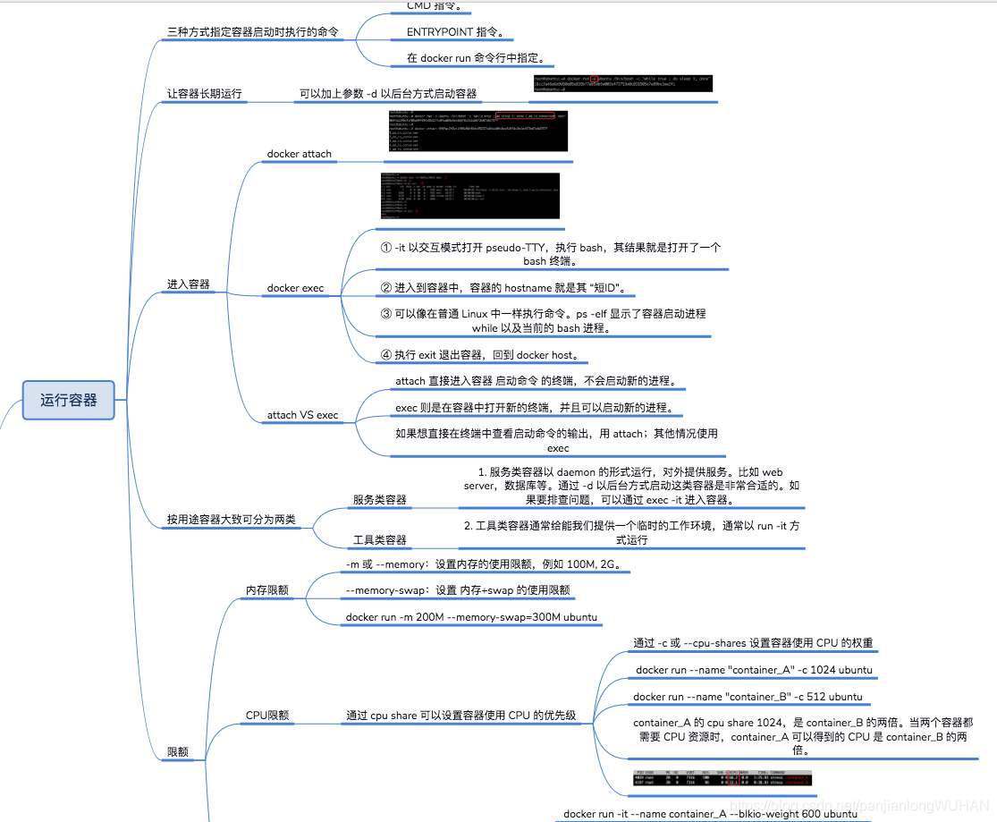 Docker思维导图总结2_docker mind-map-CSDN博客