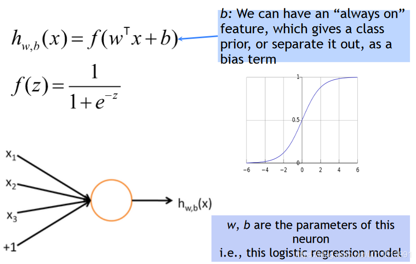 【CS224n-3】Word Window Classification, Neural Networks, and PyTorch-CSDN博客