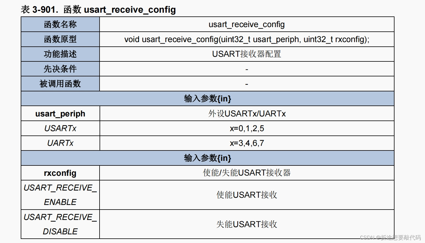 【GD32】07 - UART串口通信_gd32 uart-CSDN博客
