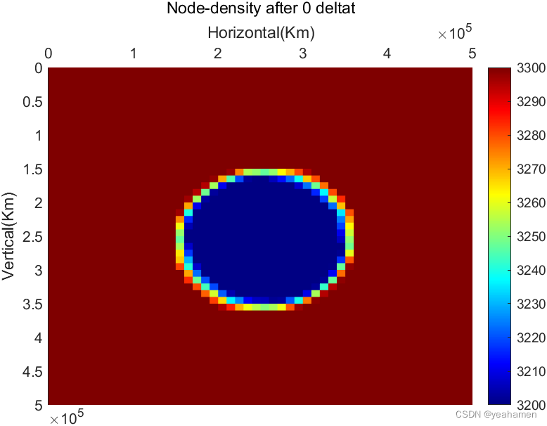 [m8_5_1]Two-dimensional transport process with method-1.-CSDN博客